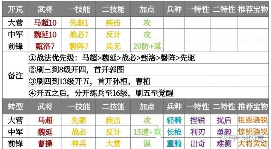 率土开荒阵容图标