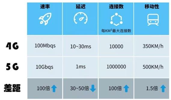 5g网络速率是多少图标