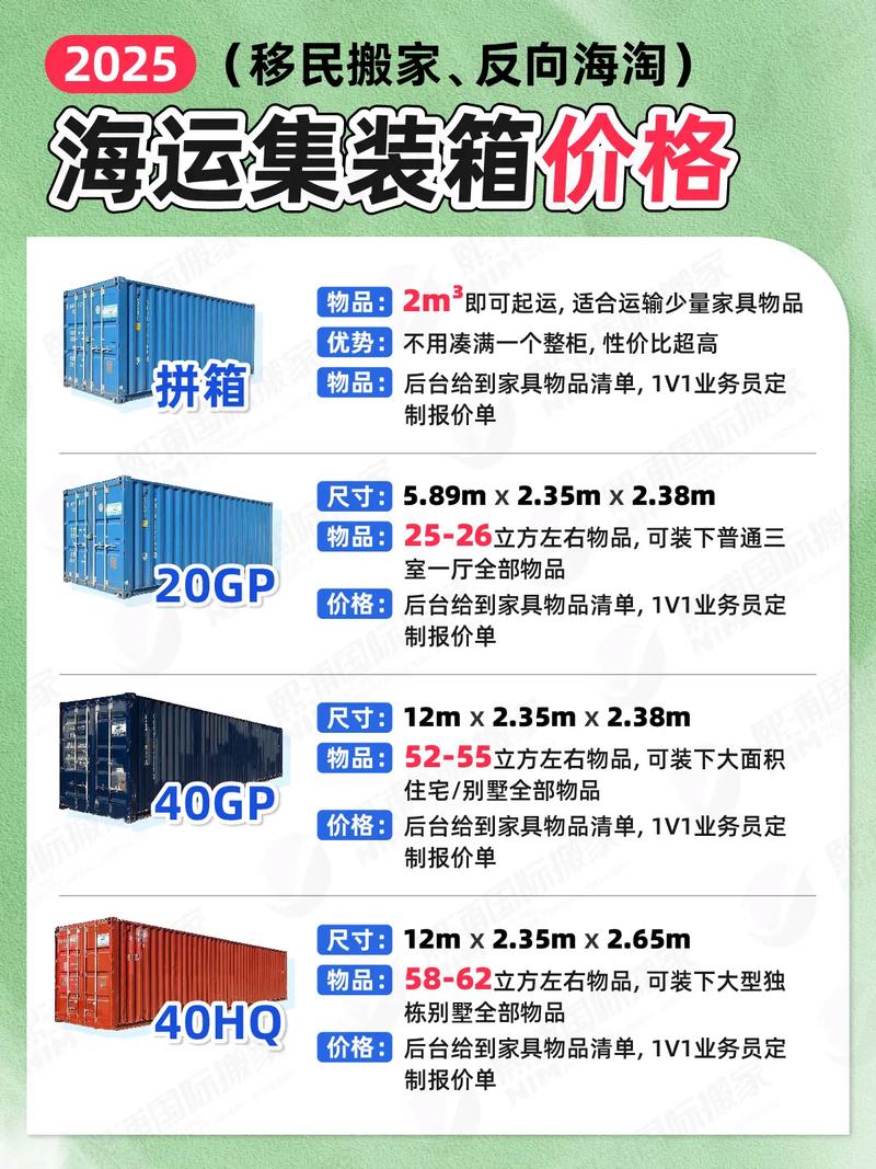 木箱价格计算公式图标