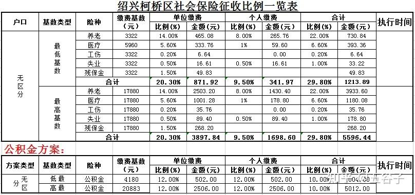 浙江税务社保缴费图标