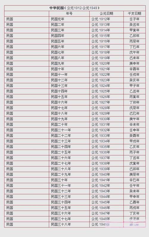 中国历史纪年表哪个版本最好截图