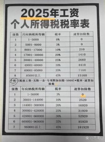 2025工资个人所得税图标