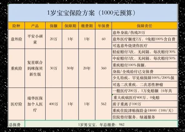 重疾险是否要选身故返保额