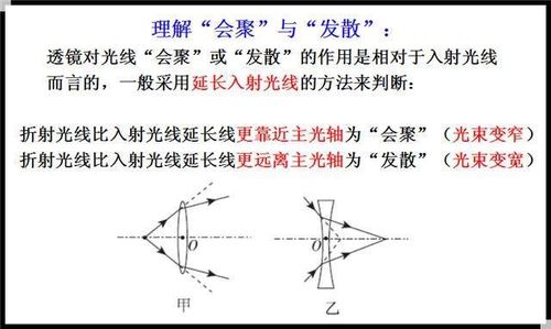 凸透镜是发散还是会聚图标