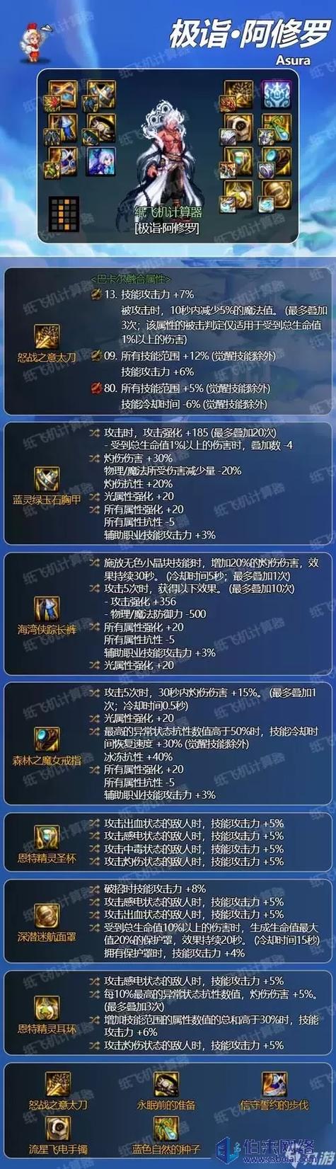 110级阿修罗装备选择图标