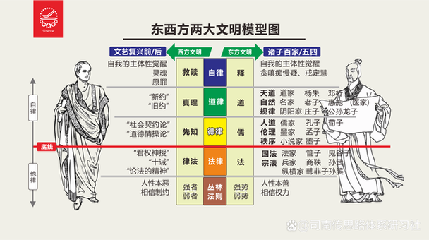 文化和文明的区别截图