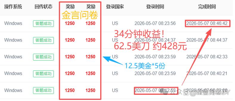 填调查问卷赚钱一天能赚多少钱图标