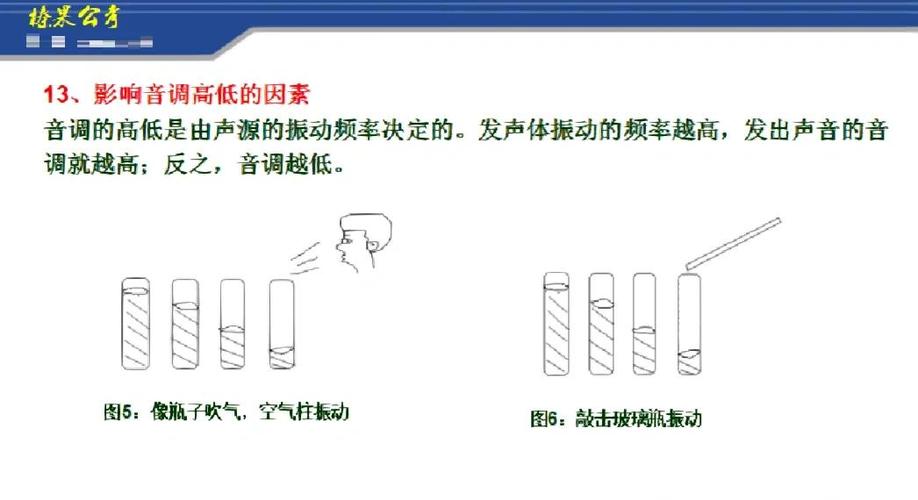 振动次数越多音调越高对吗图标