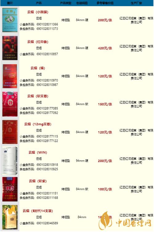 云烟专供出口价格大全图标