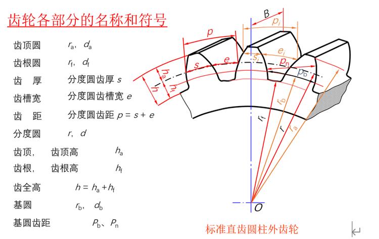 标准齿轮尺寸对照表图标
