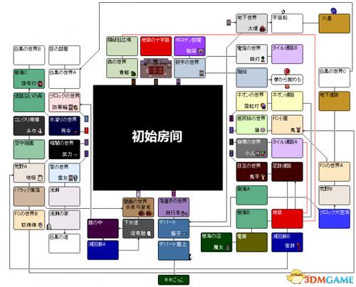 梦日记通关攻略图标