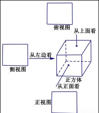 视图分为哪几种缩略图