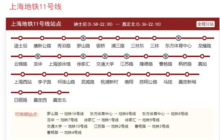 上海11号线全线站点截图