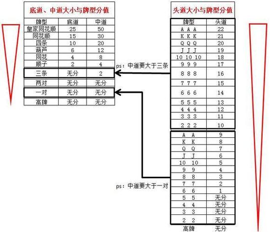 十三水扑克牌