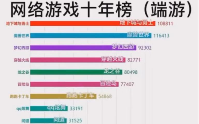 网游排名前十的游戏电脑端游图标
