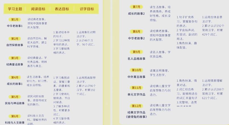 叫叫阅读7阶段是智商税吗截图