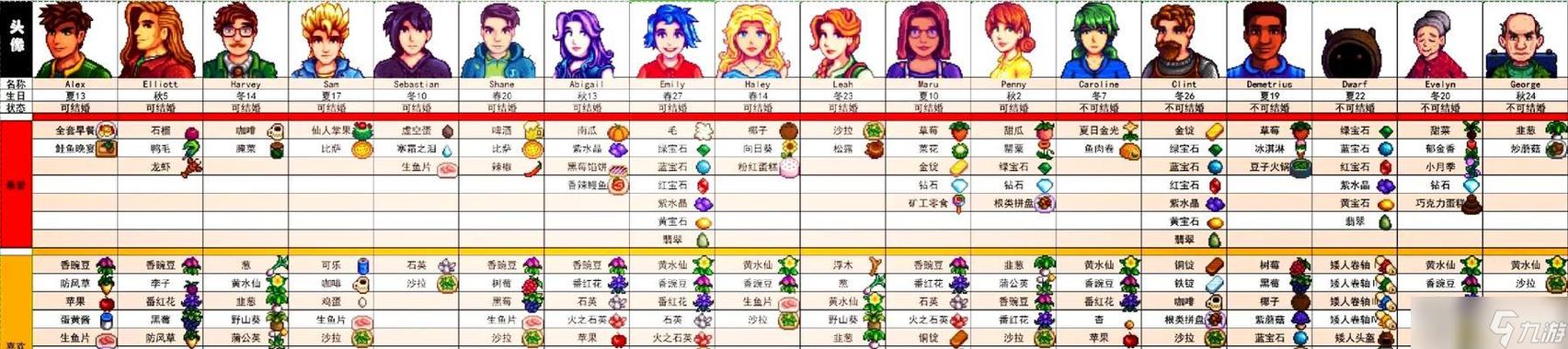 星露谷物语宴会奖励图标