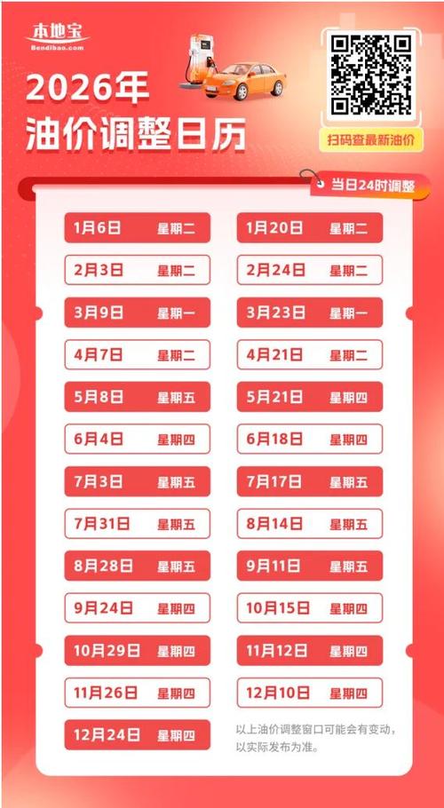 下一轮油调价时间截图