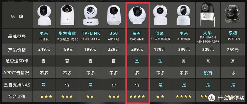 萤石app支持所有摄像头吗图标