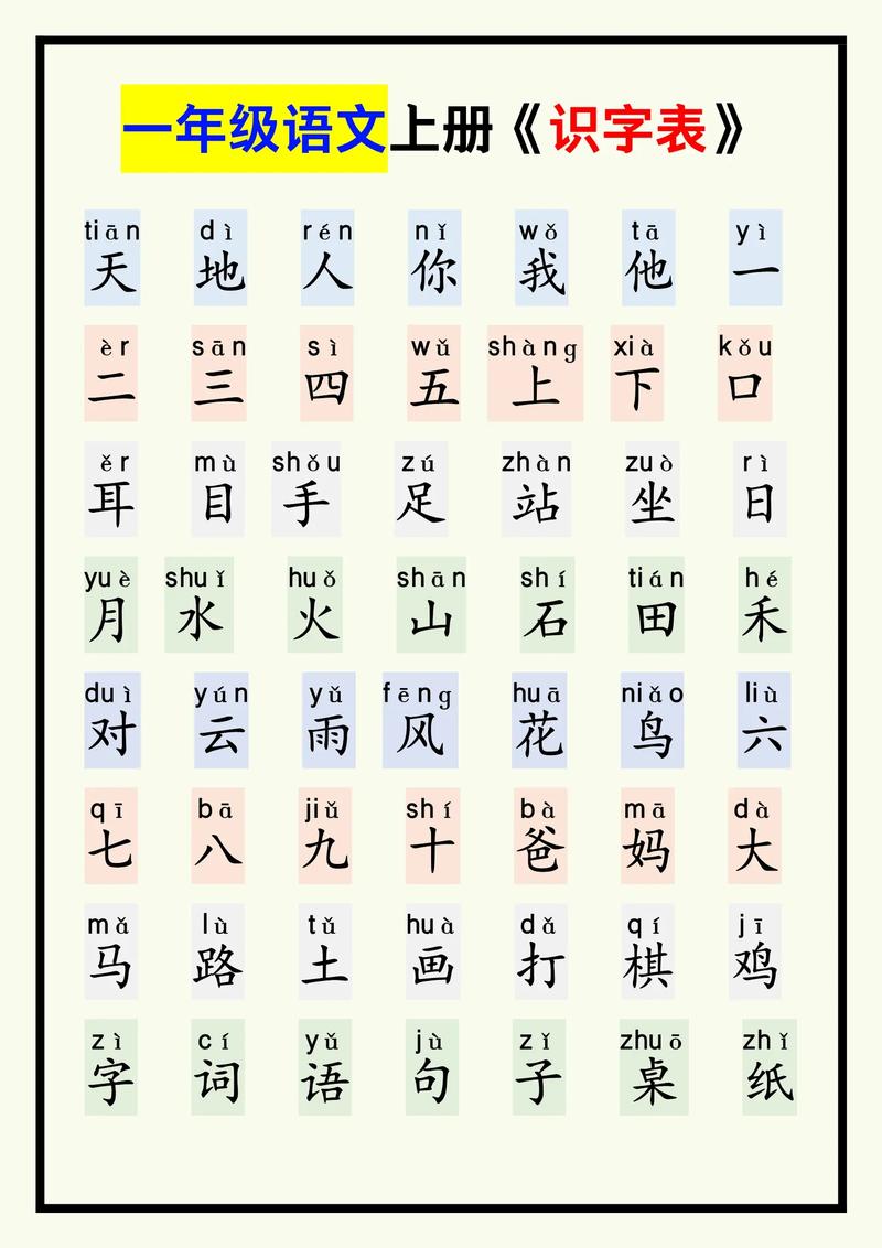 小学一年级上册识字表图标