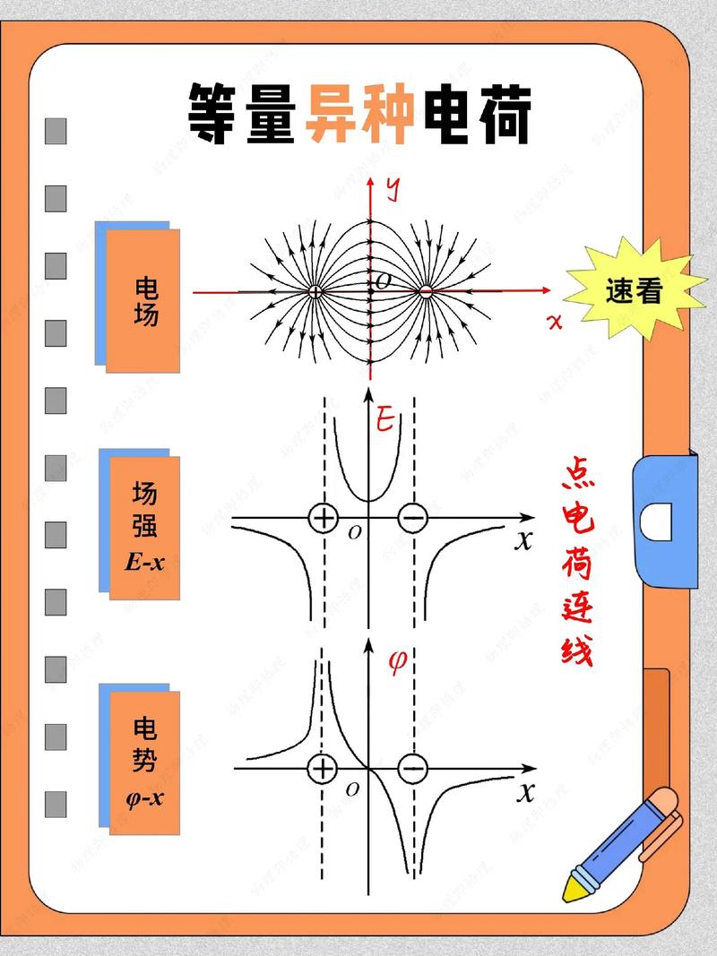 等势线和场强截图