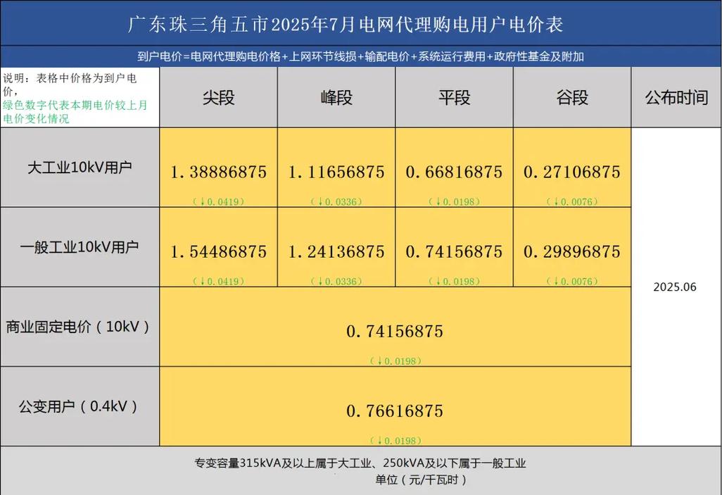 七天网络收费标准