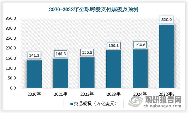 global交易平台截图