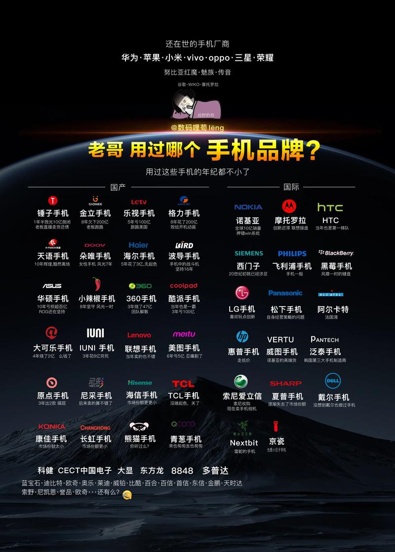 中国十大手机壳品牌图标