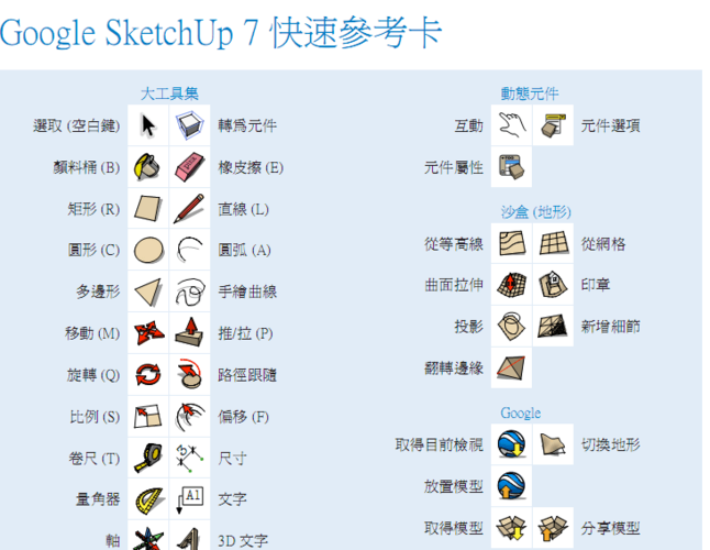 键盘上f4怎么按图标