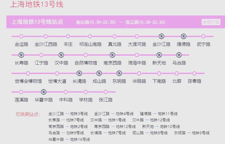 今天上海13号线是否停运截图