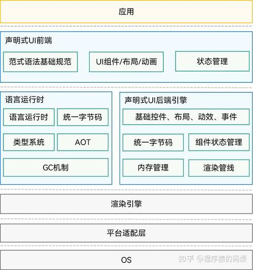 APP开发框架图标