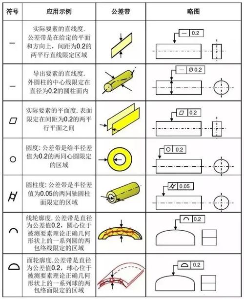 cad公差怎么标注上下图标
