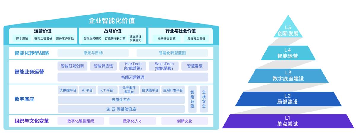 框架2023最新版图标