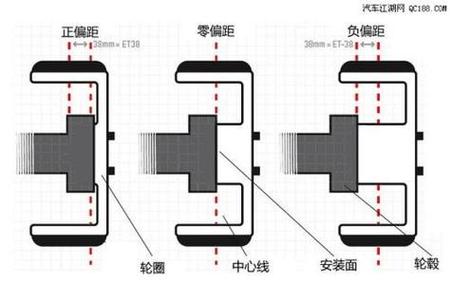 偏距是什么意思截图