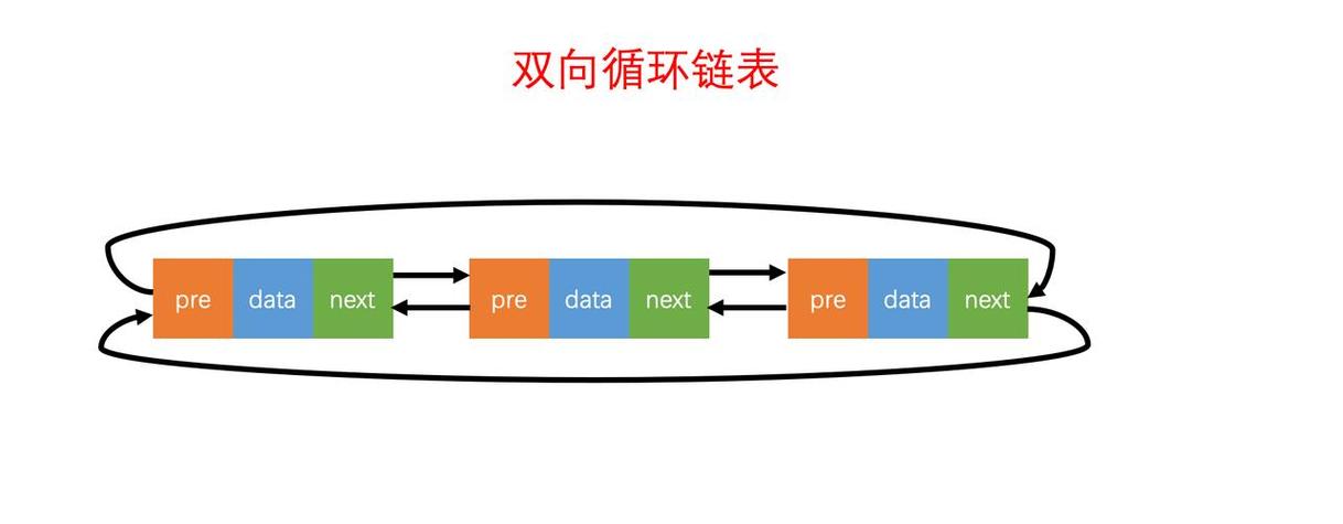链表 环截图