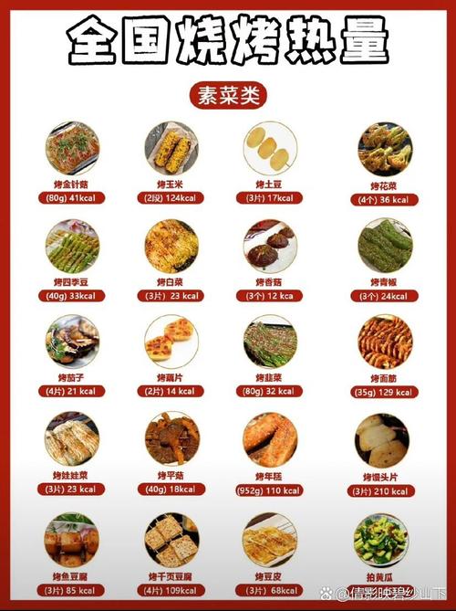 为什么烧烤的热量高截图