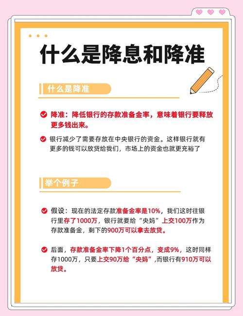 降息降准是什么意思缩略图