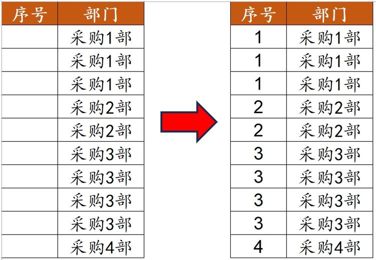 excel序号排序图标