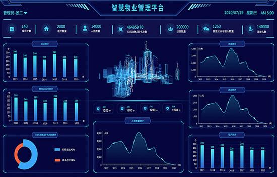 物业云平台管理中心图标