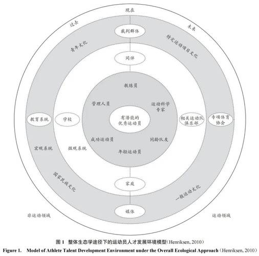 影响因素概念界定