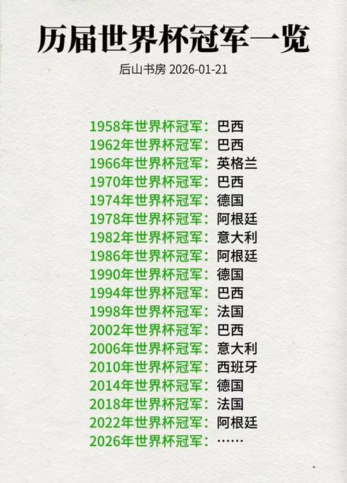 22届世界杯冠军得主截图