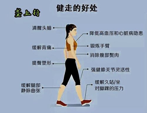 健步走的正确方法图片图标
