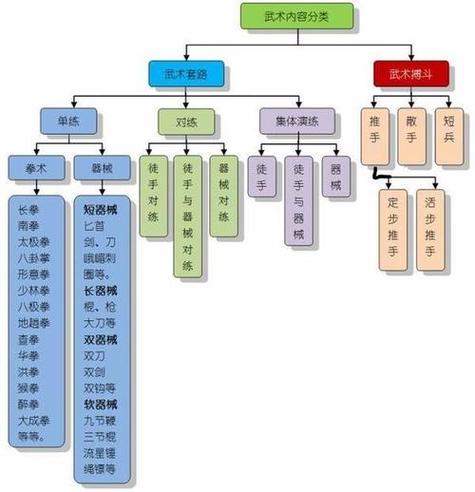 武功名称大全500种图标