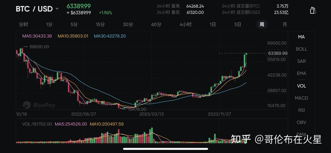 2017年3月比特币价格图标