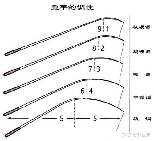 37和28哪个更适合野钓图标