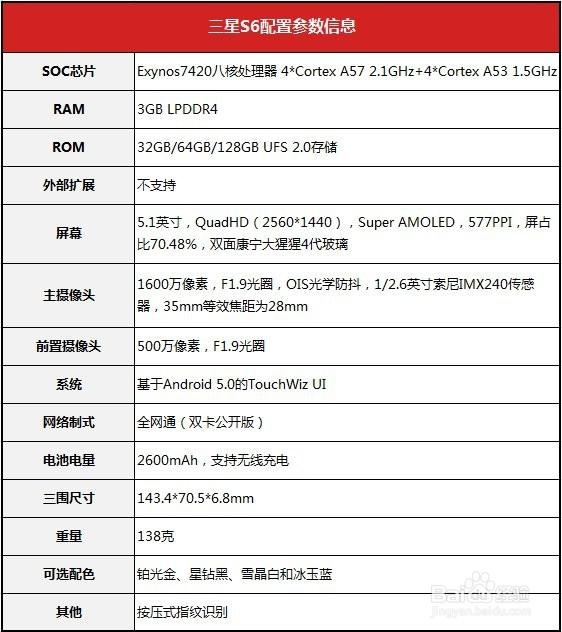 三星s6参数详细参数配置图标