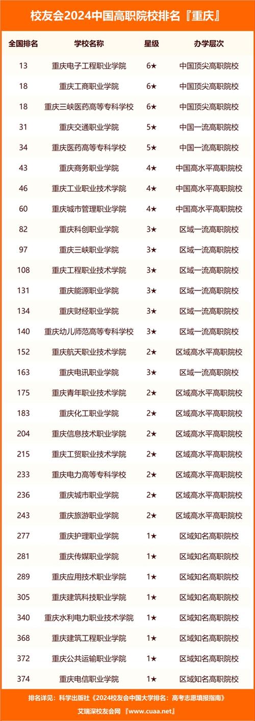 重庆大学专业排名一览图标