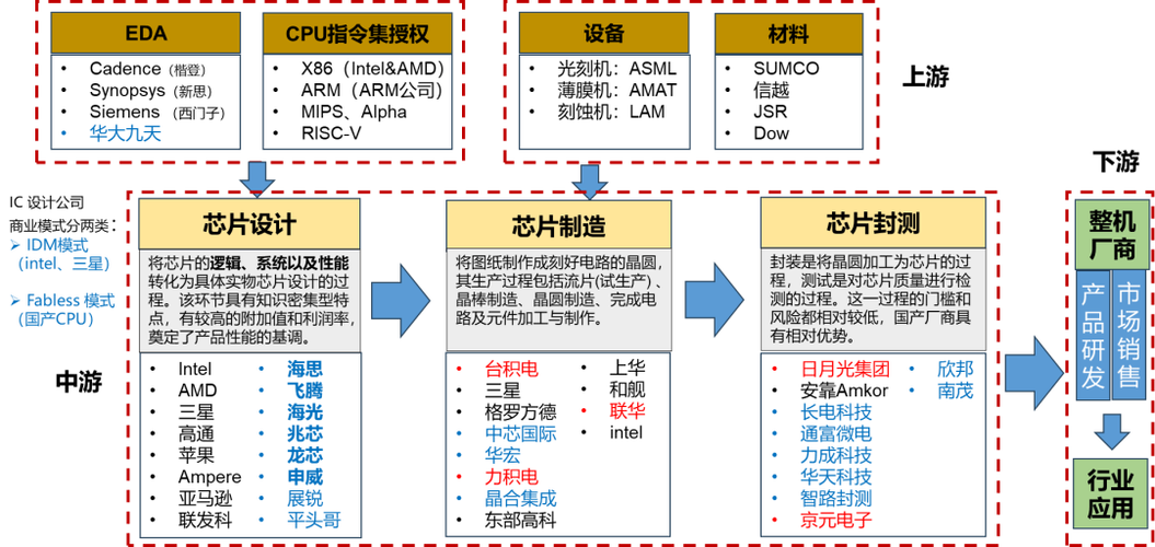 cpu生产三大部分图标