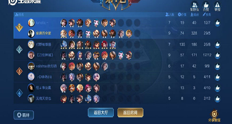 王者荣耀的王者模拟战什么阵容最强图标