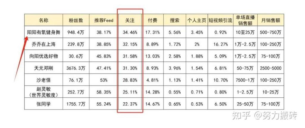 新主播如何的才能火